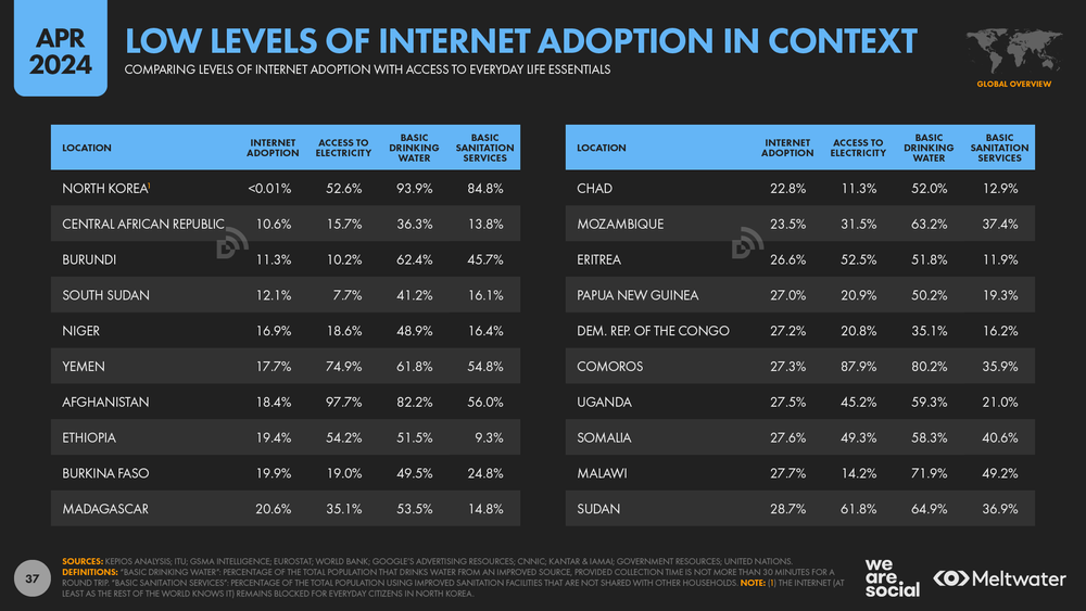 Digital 2024 April Global Statshot Report — DataReportal – Global Digital Insights